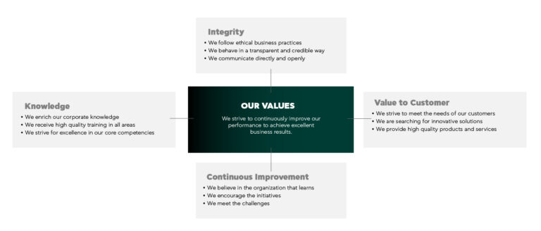 Company – ERGOTRAK